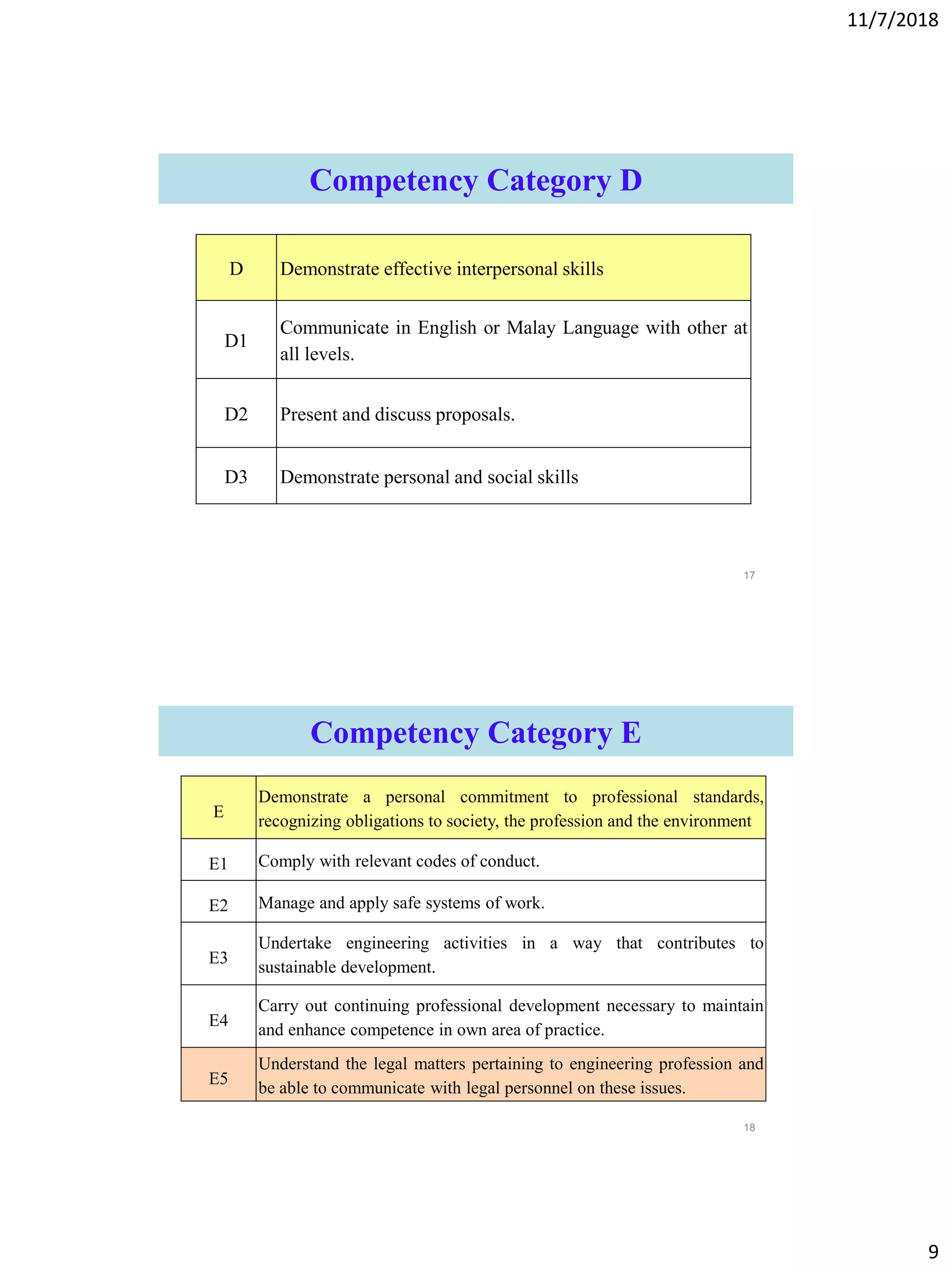 Route to Professional Engineer through IEM/BEM in Malaysia. | PDF