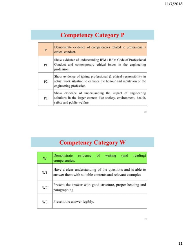 Route to Professional Engineer through IEM/BEM in Malaysia. | PDF
