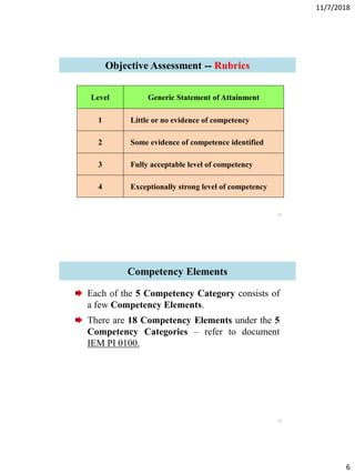 Route to Professional Engineer through IEM/BEM in Malaysia. | PDF