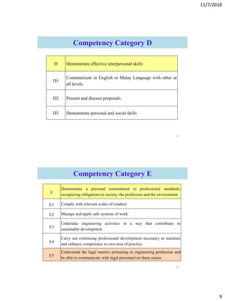 Route to Professional Engineer through IEM/BEM in Malaysia. | PDF