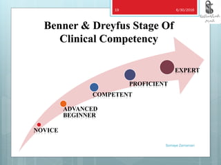 Professionalism, Professional Identity And Clinical Competency In ...