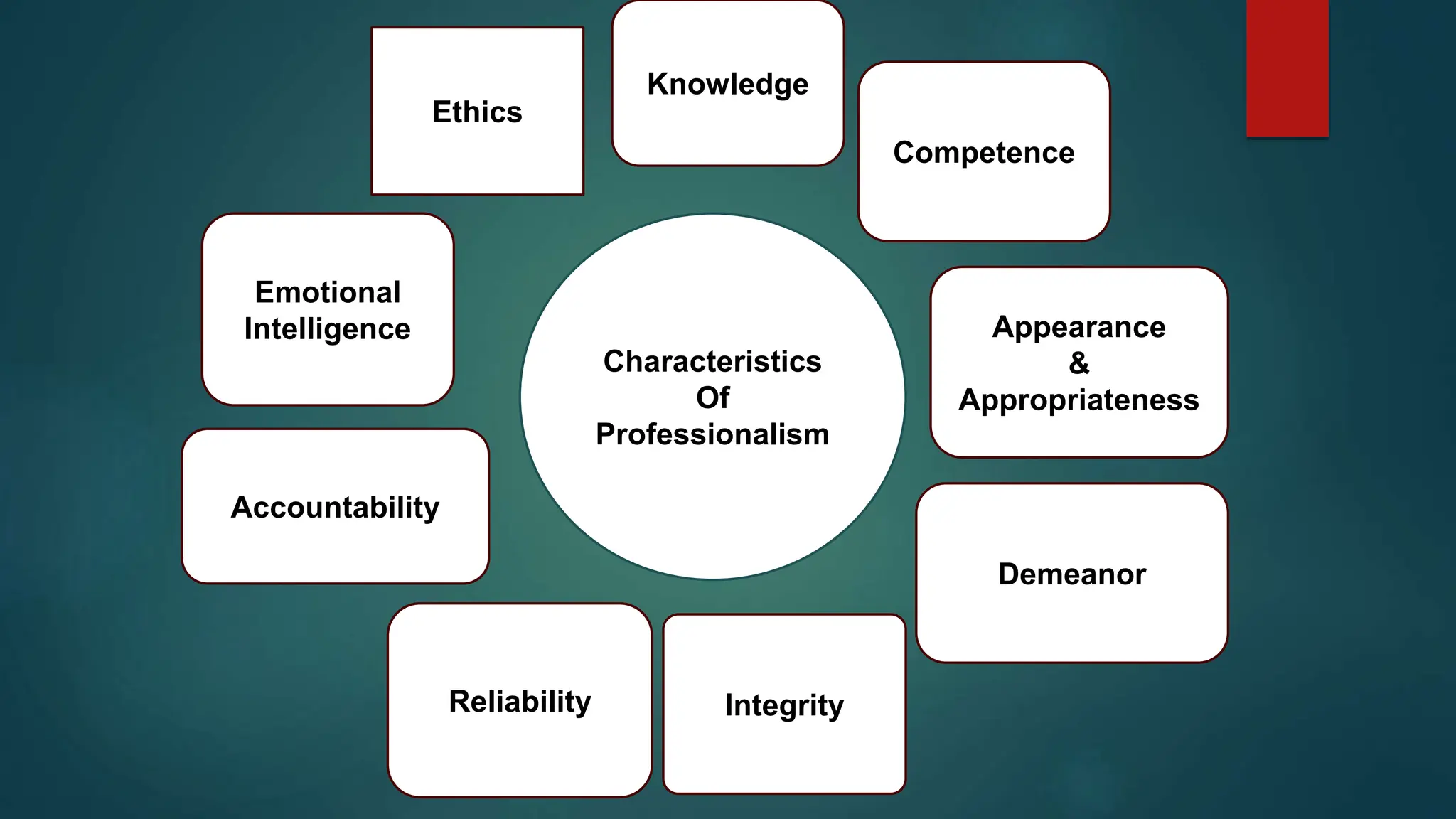 Professionalism.pptx22222222222222222222 | PPTX