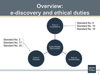 Professionalism and Civility in Electronic Discovery | PPT