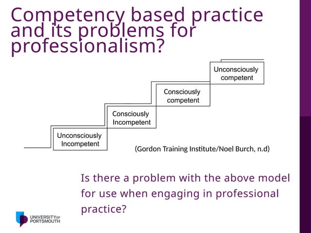 Professionalism, competency, Incompetence | PPT