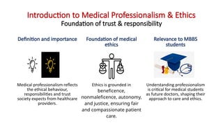 Professionalism and ethics in healthcare.pptx