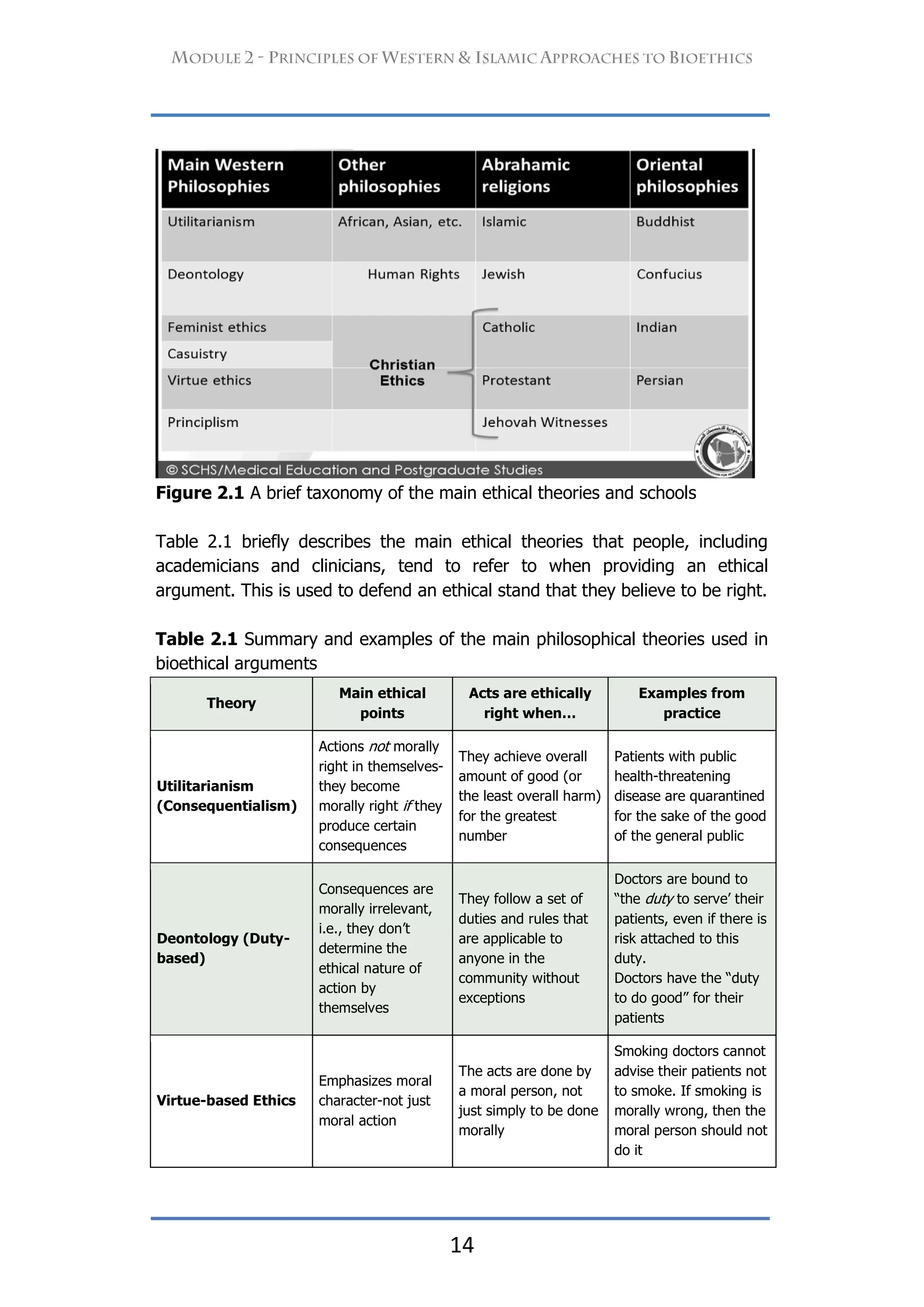 Professionalism and ethics handbook for residents | PDF | Healthcare ...
