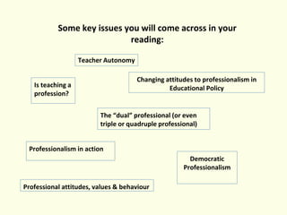 Professionalism and professional issues 2 | PPTX