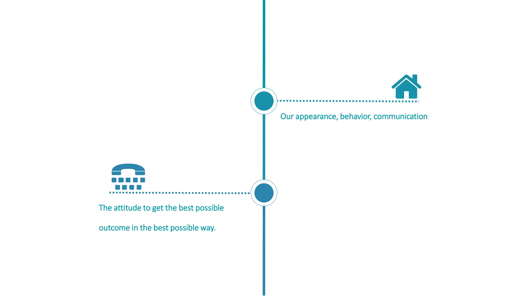 professionalism and manners at work by ali arabloo | PPTX