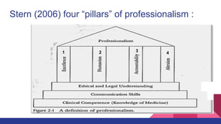 Professionalism in medical care- Dr Purabi.pdf