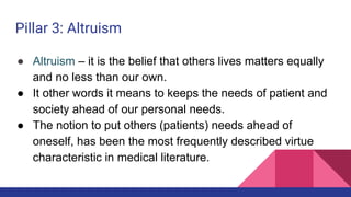 Professionalism in medical care- Dr Purabi.pdf