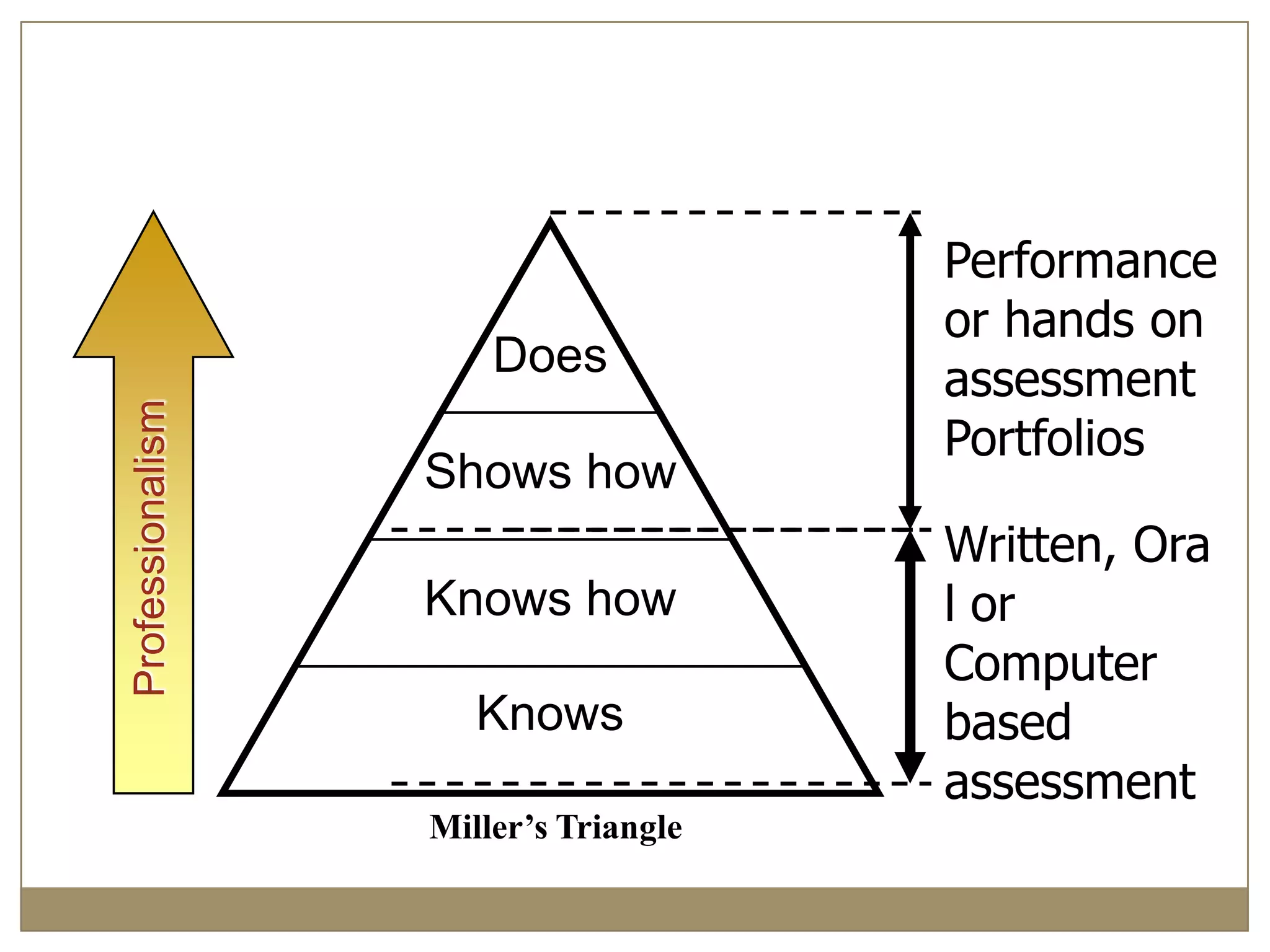 Professionalism in medicine | PPTX