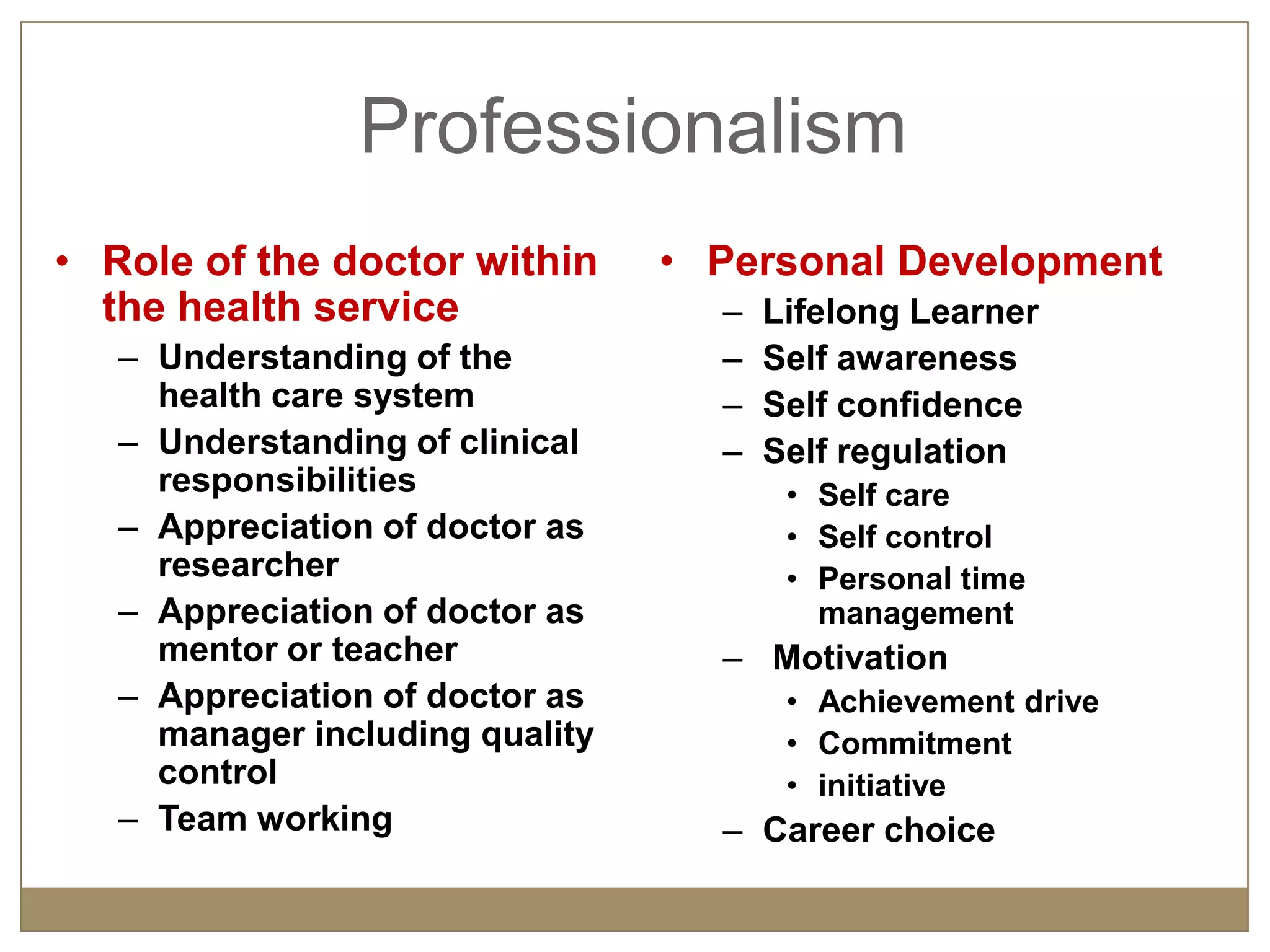 Professionalism in medicine | PPTX