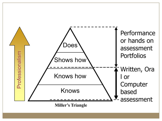 Professionalism in medicine | PPTX | Professional School | Postgraduate ...