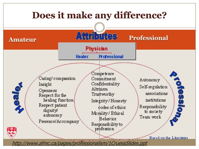 Professionalism in medicine | PPTX | Professional School | Postgraduate ...