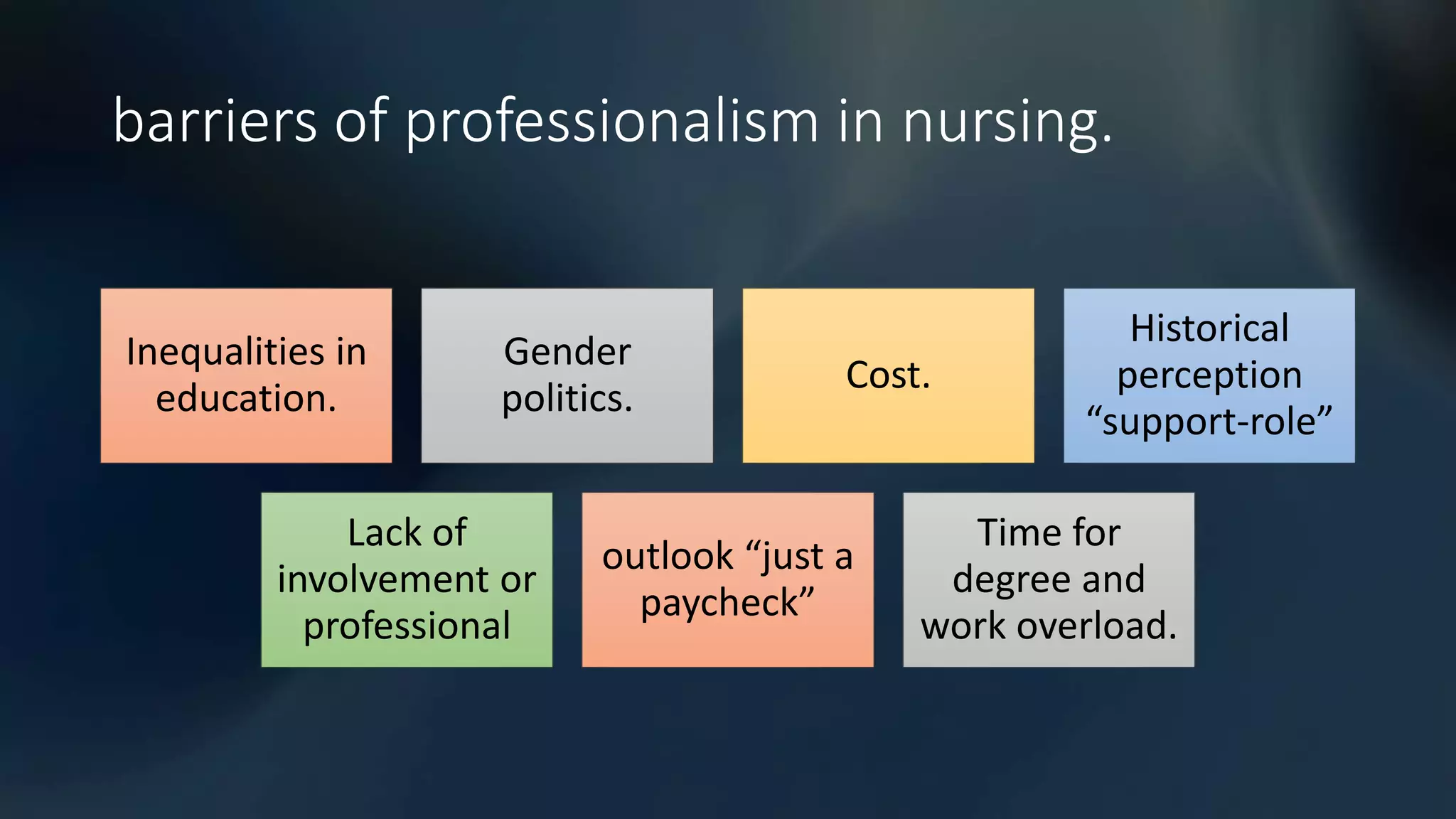 Professionalism in nursing | PPTX