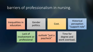Professionalism in nursing | PPTX