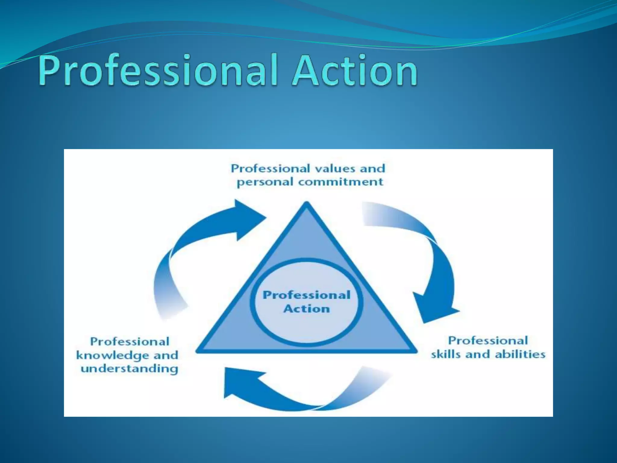 Professionalism in teacher education | PPTX