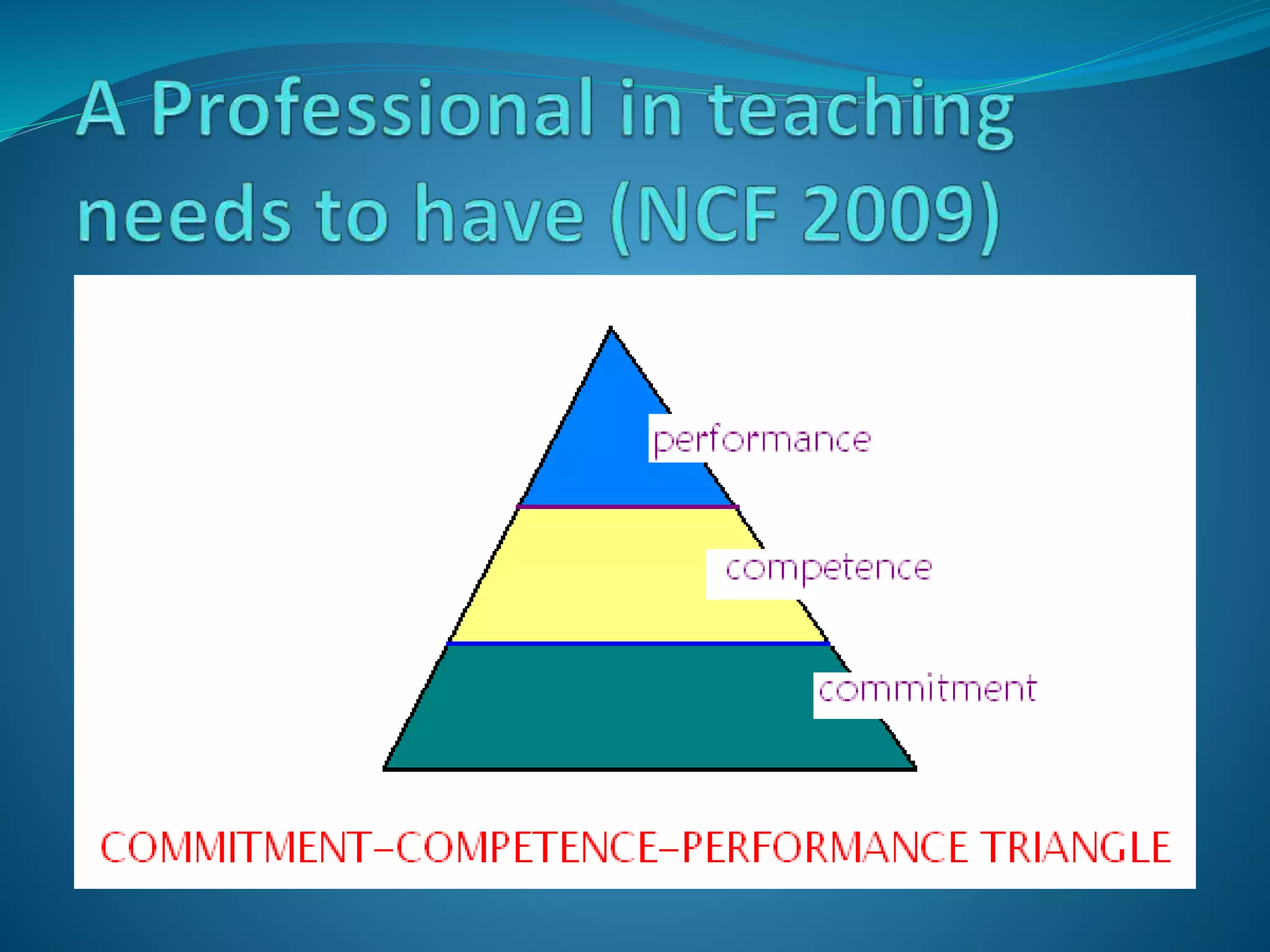 Professionalism in teacher education | PPTX