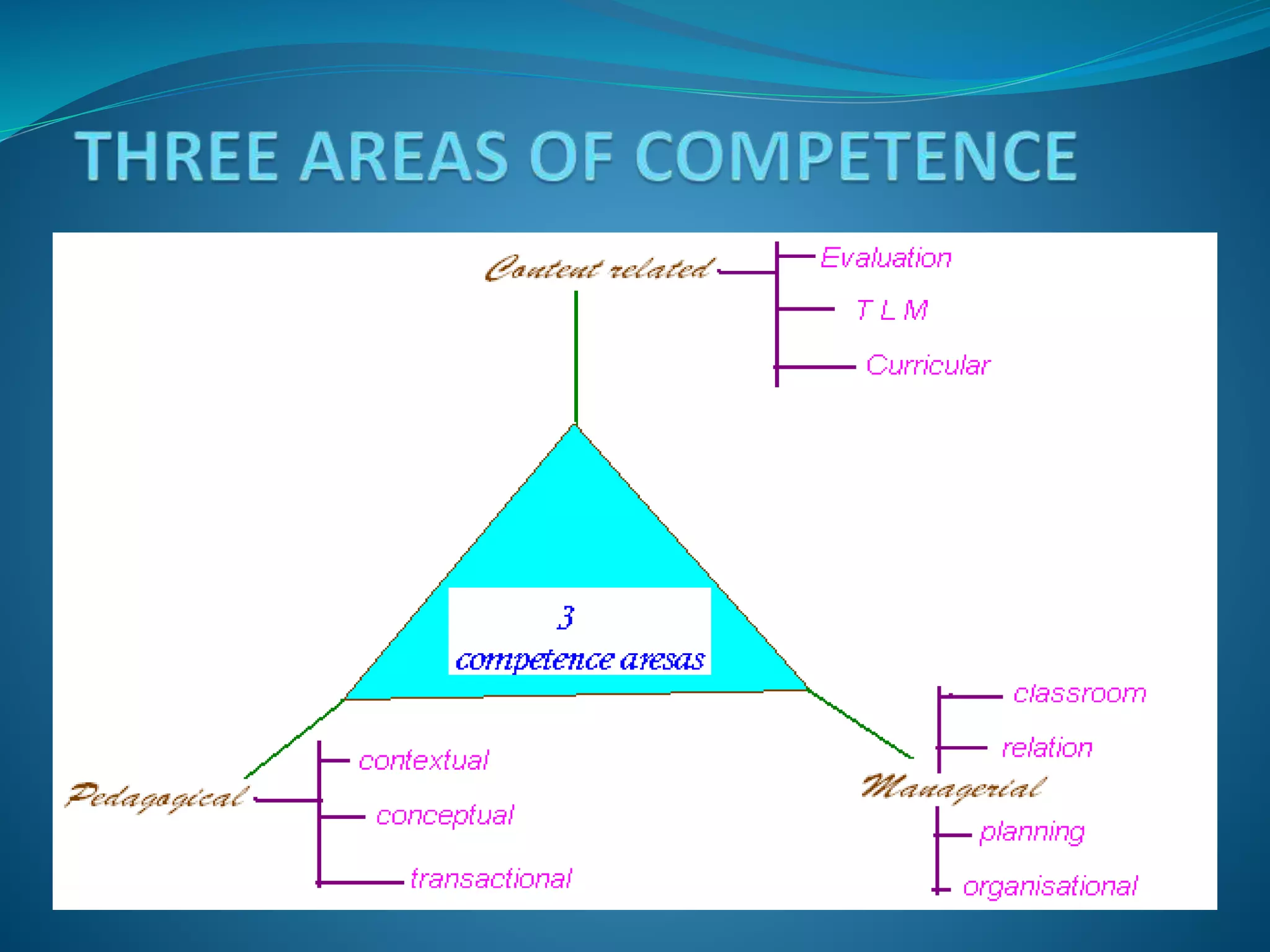 Professionalism in teacher education | PPTX