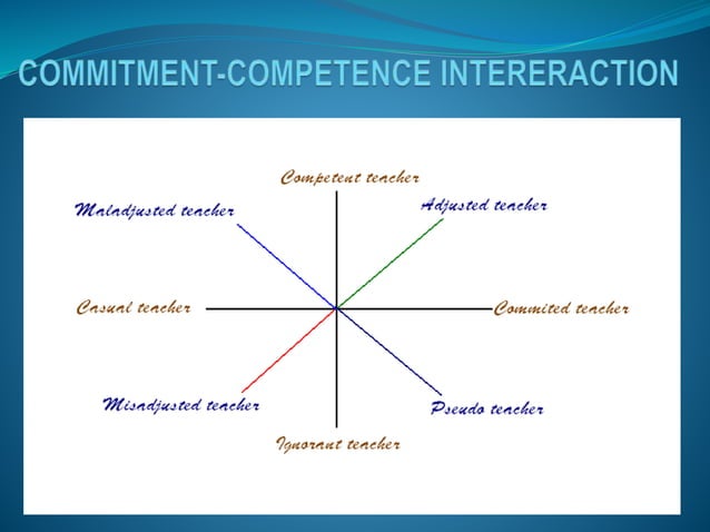 Professionalism in teacher education | PPTX
