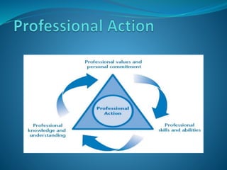 Professionalism in teacher education | PPTX