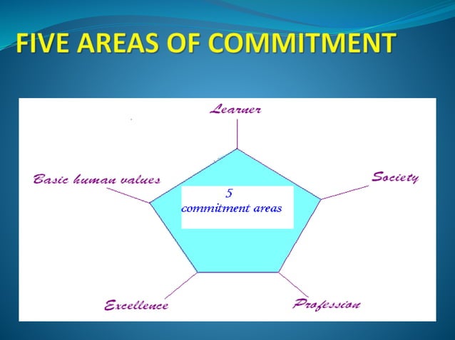 Professionalism in teacher education | PPTX