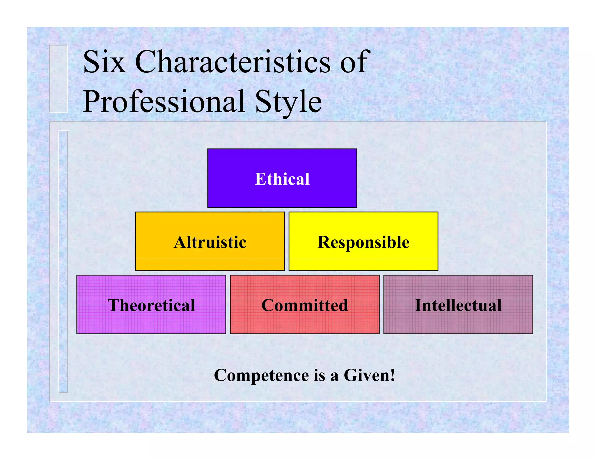 What is Professionalism ? | PDF | Resume Writing and Advice | Job Search