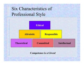 What is Professionalism ? | PDF