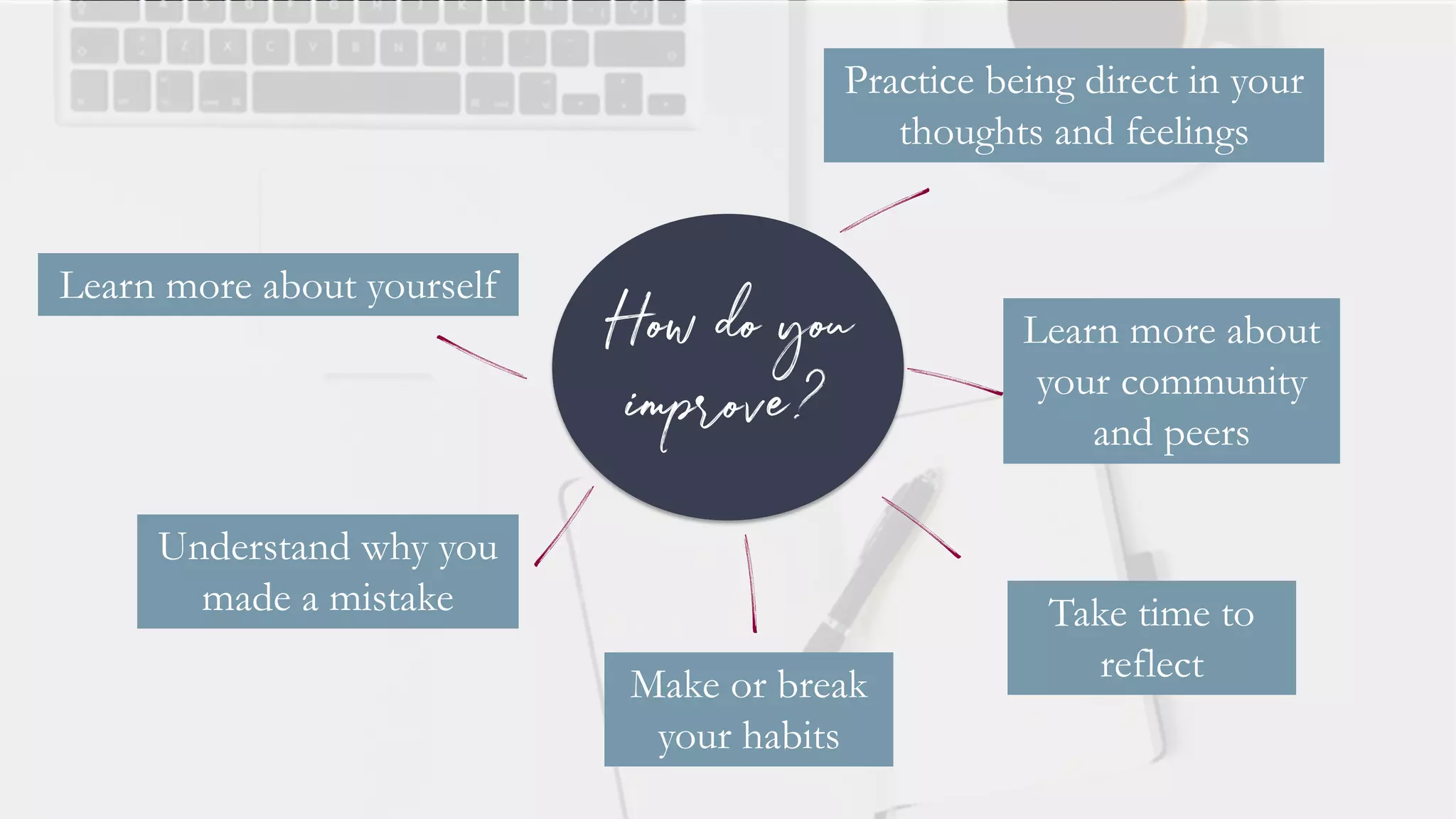 NACE Competency: Professionalism and Work Ethic | PDF