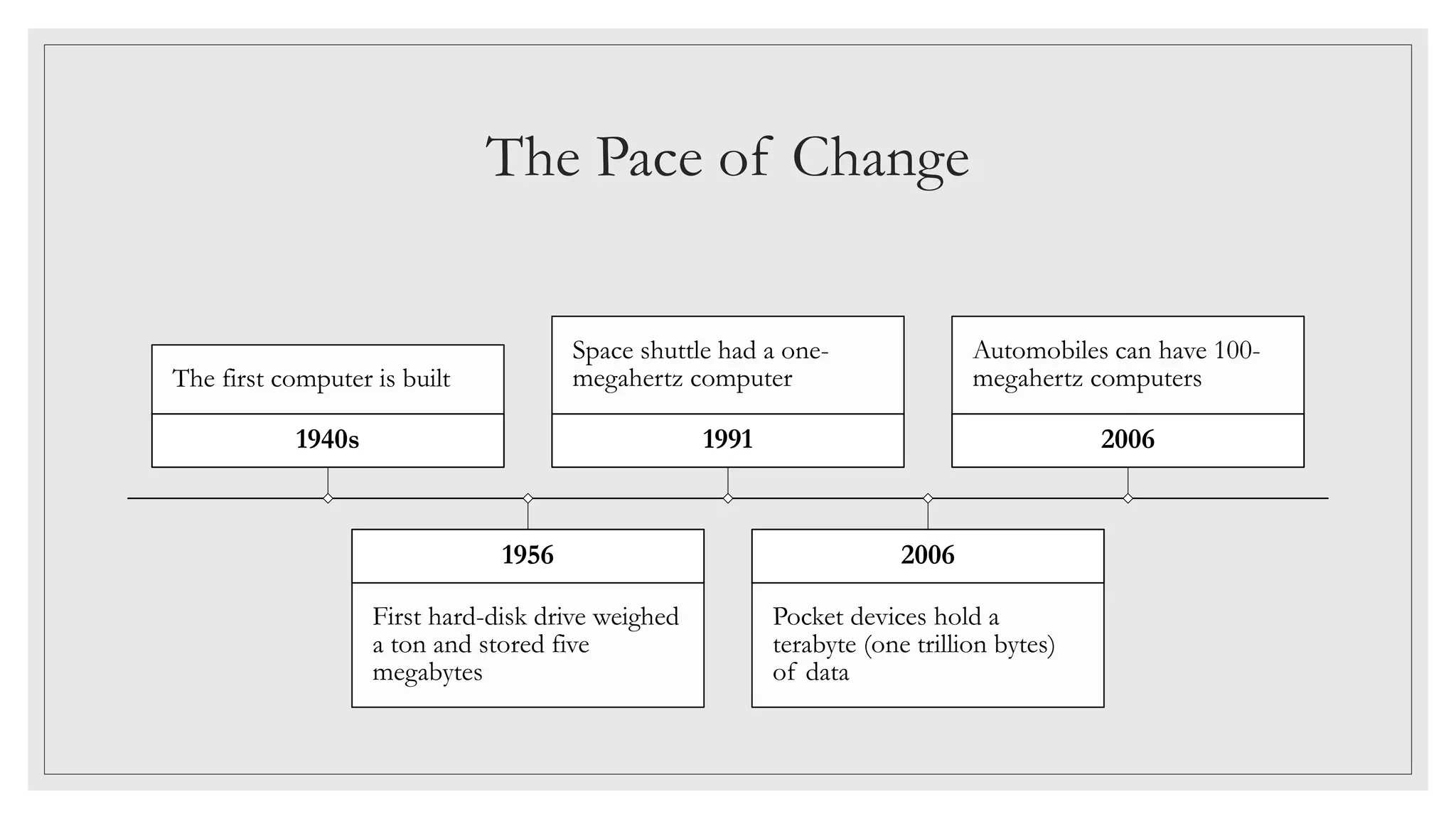 Professional Issues in Computing | PPTX