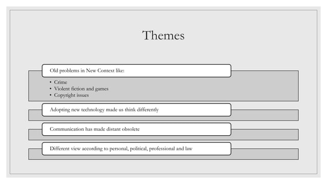 Professional Issues in Computing | PPTX