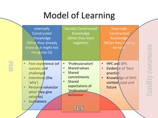 Professional issues strand presentation 2 | PPTX