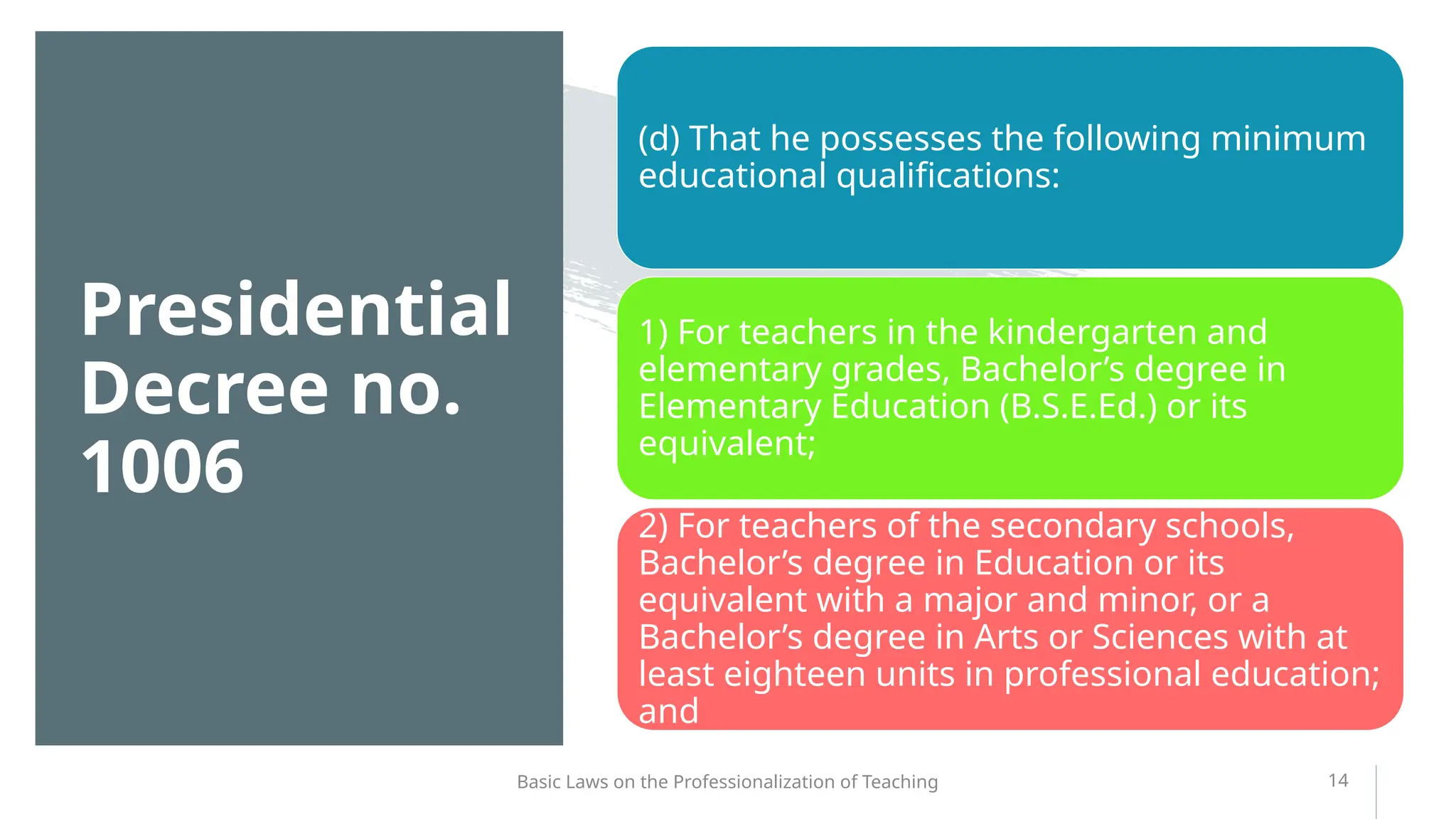 PROFESSIONALIZATION-ACT-FOR-TEACHERS (2).pptx
