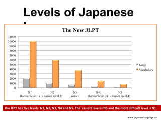 Professional Japanese Language Education at Nihonkai | PPTX