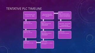 Professional Learning Communities | PPTX