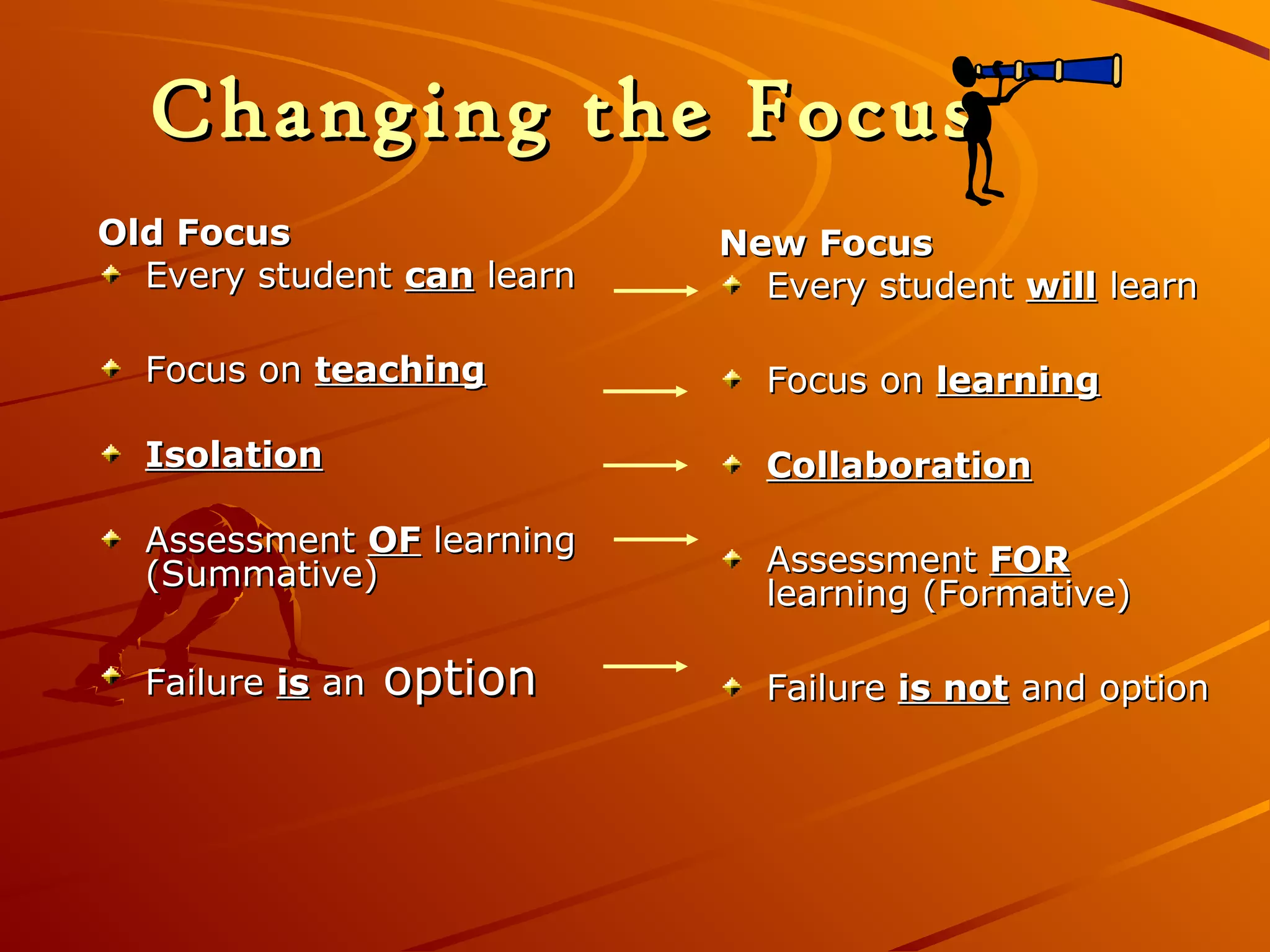 Professional learning communities overview 1 | PPT