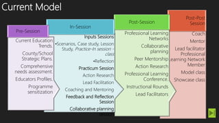 Professional learning models presentation | PPTX