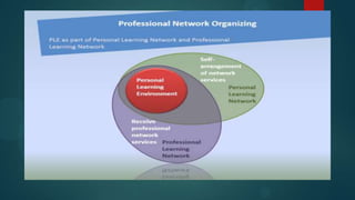 Professional learning network [autosaved] | PPTX | Educational Assessment | Education