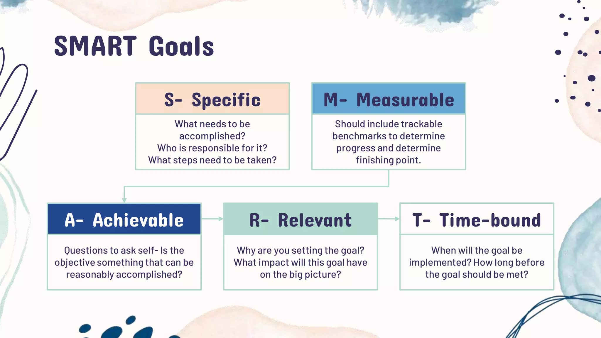 Professional Learning Opportunity .pptx