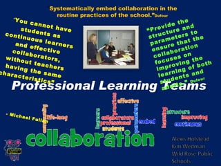 Professional Learning Teams Powerpoint 1a | PPT