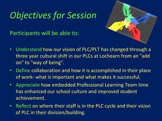 Professional Learning Teams Powerpoint 1a | PPT