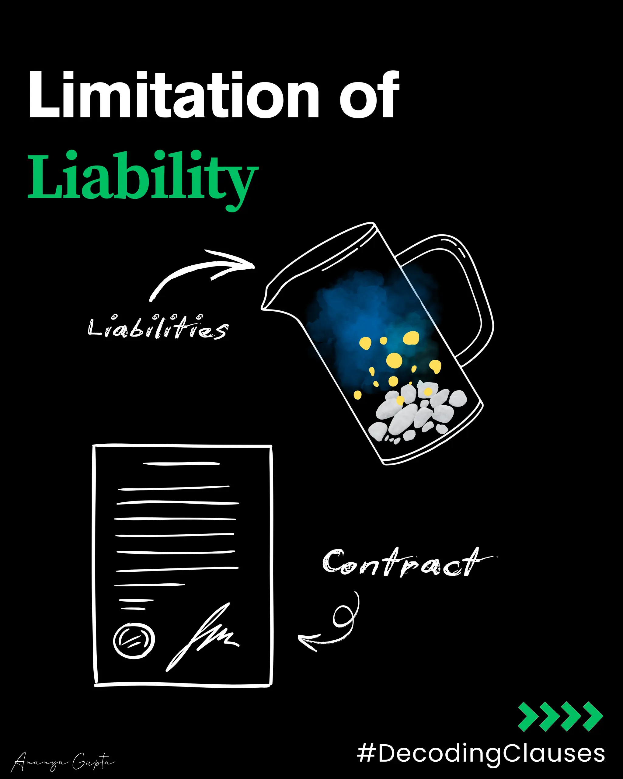 Visualising a Limitation of Liability Clause | PDF