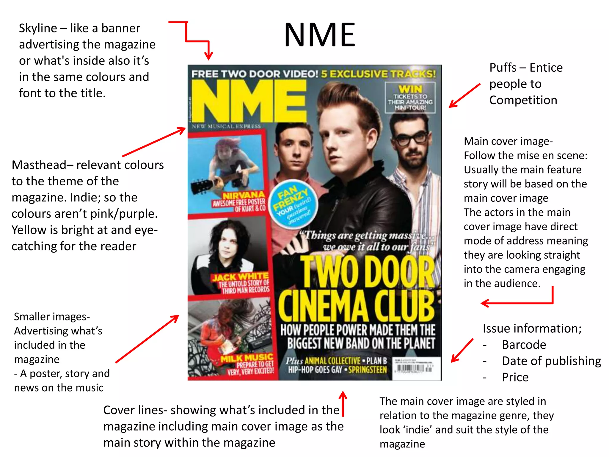 Professional magazine covers | PPTX