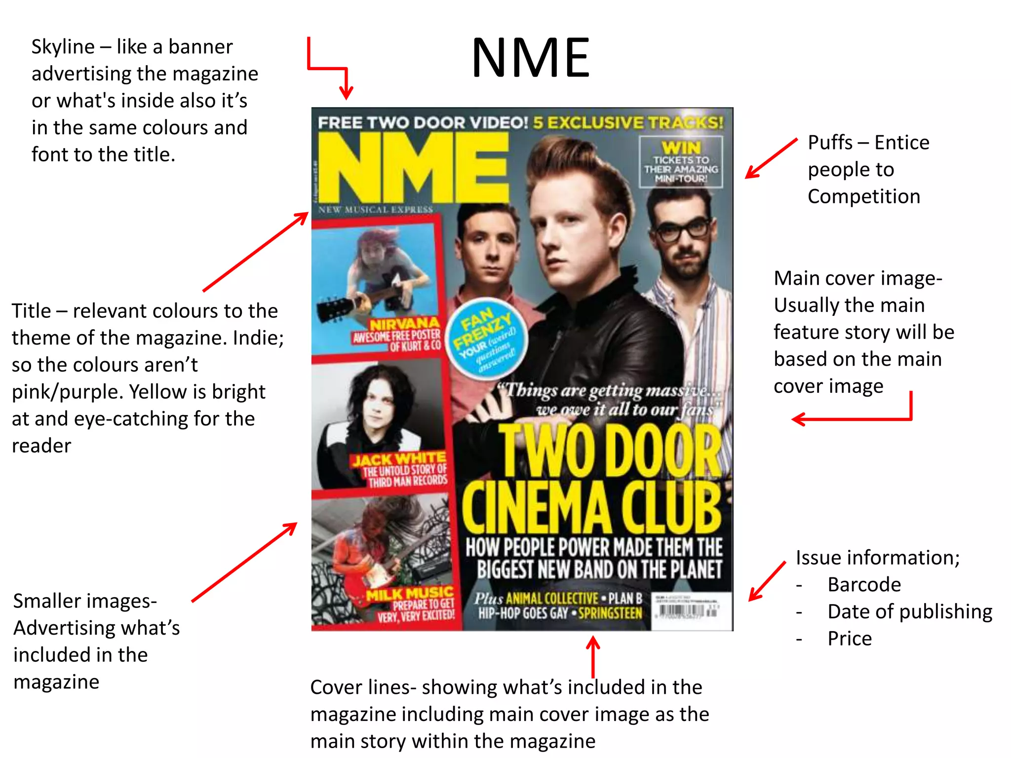 Professional magazine covers analysis | PPTX