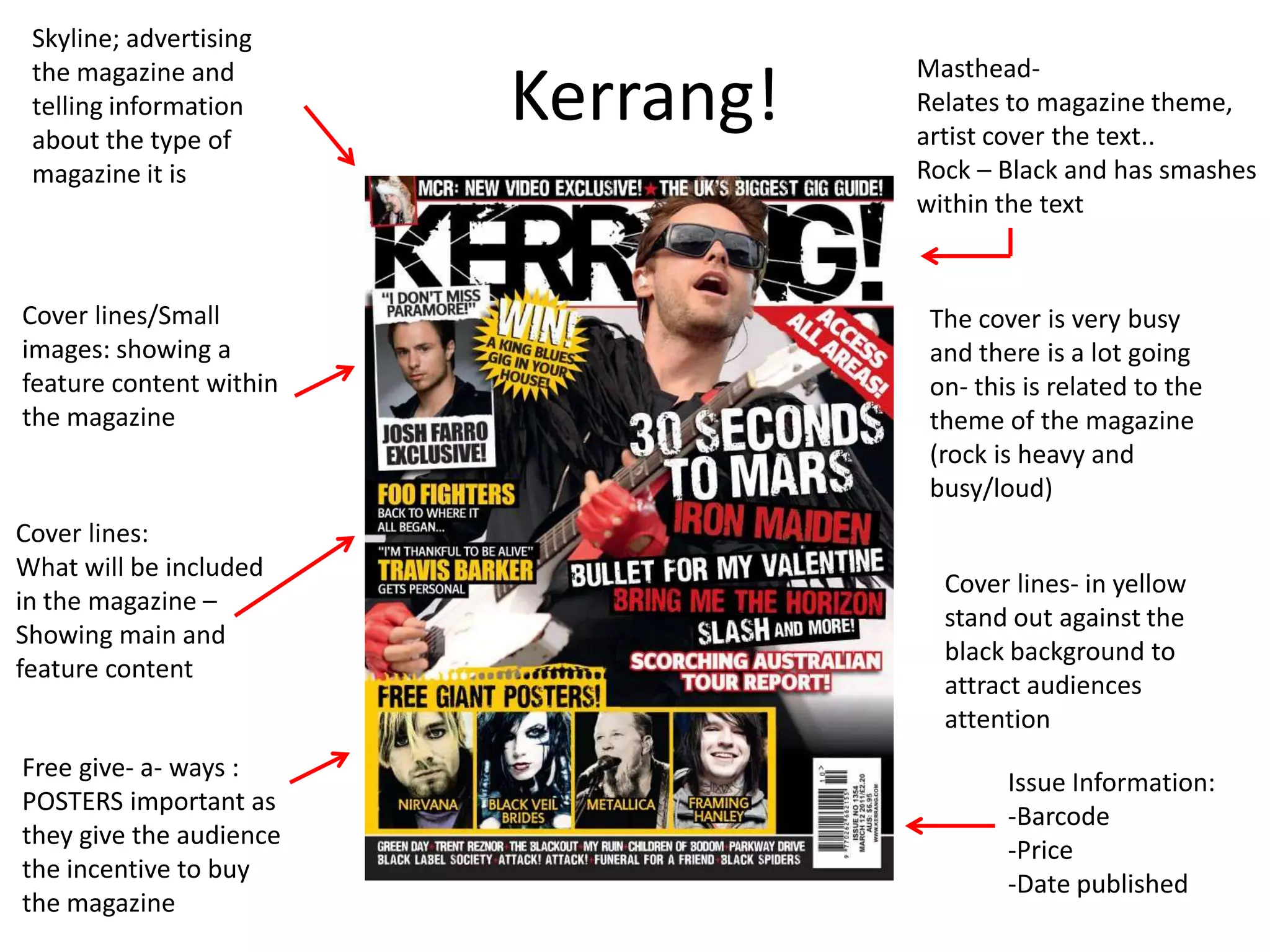 Professional magazine covers analysis | PPTX