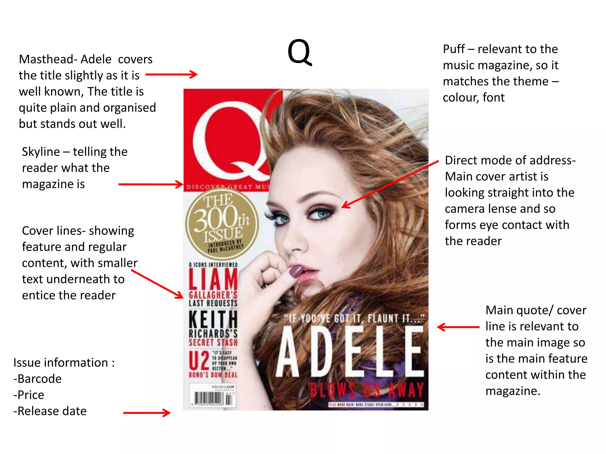 Professional magazine covers analysis | PPTX