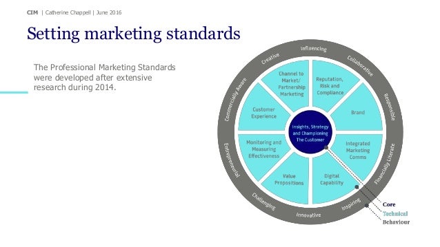 CIM | Chartered Institute of Marketing - Professional marketing standards CIM | Chartered Institute of Marketing - Professional marketing standards