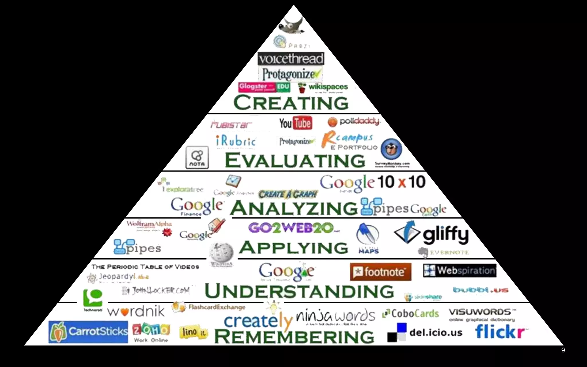 Professional Networking overview | PPTX