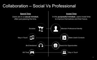 Professional Networking overview | PPTX