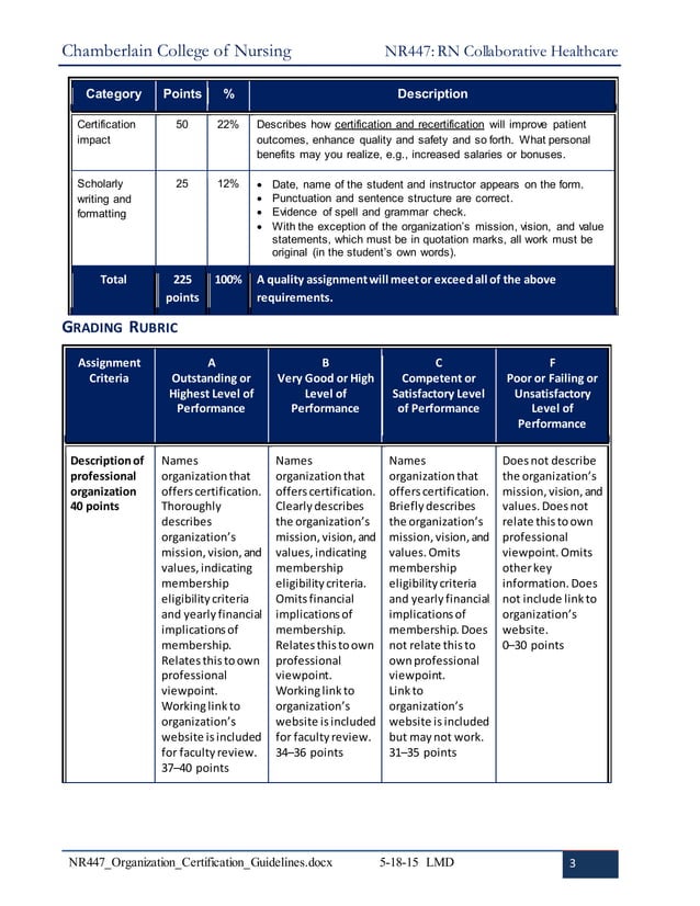 Professional nursing organization | PDF